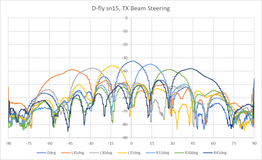 28GHzアレイアンテナが準備完了 | 株式会社アイダックス